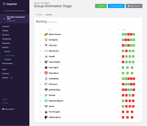 How to create famous Swiss Bracket format used for CS2 Majors and LoL ...