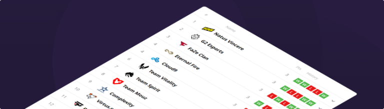 How to create famous Swiss Bracket format used for CS2 Majors and LoL ...